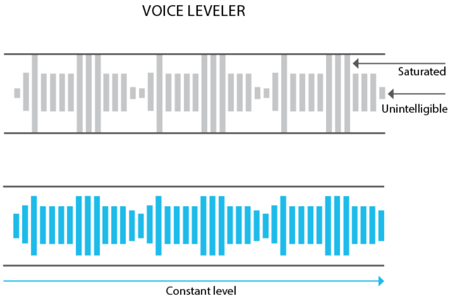 Nahimic | MSI France