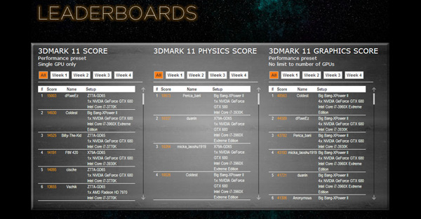 3dmark 11 Scores